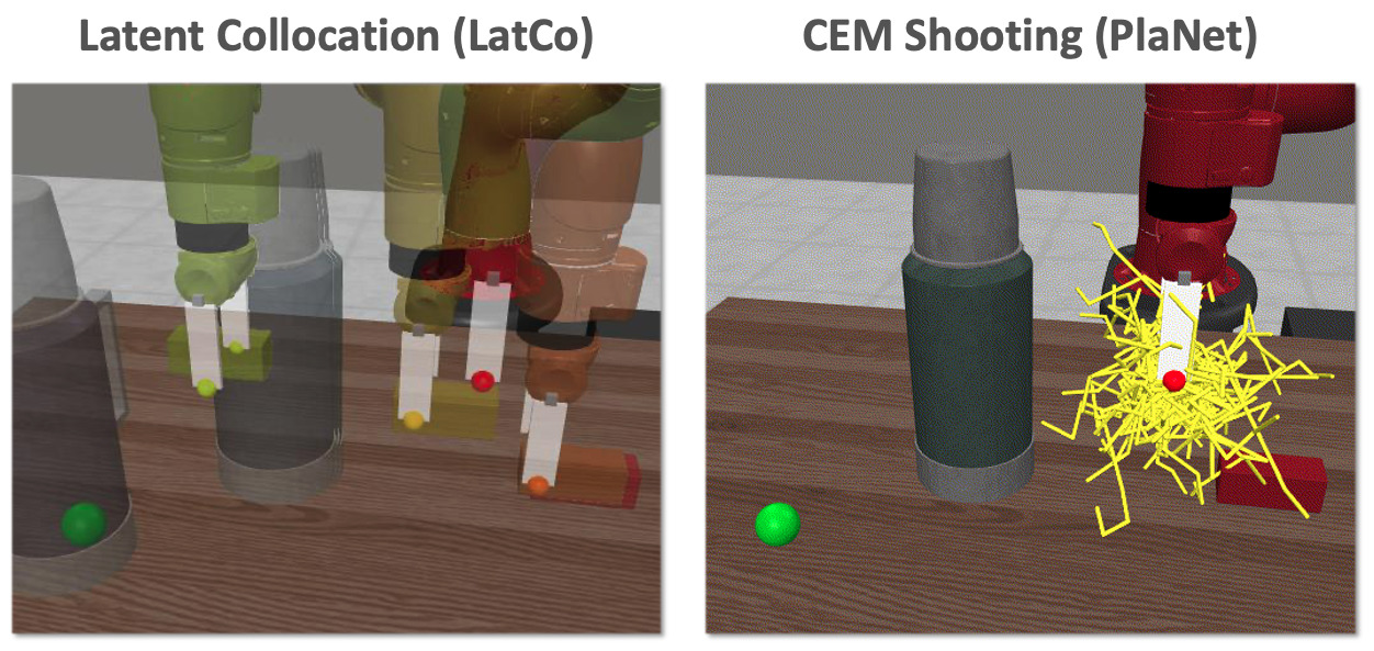 Model-Based Reinforcement Learning via Latent-Space Collocation